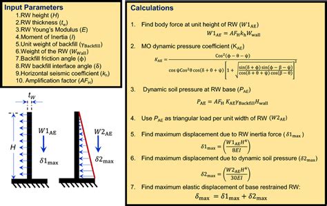 Steps To Estimate The Maximum Elastic Seismic Displacement Of The Base Download Scientific