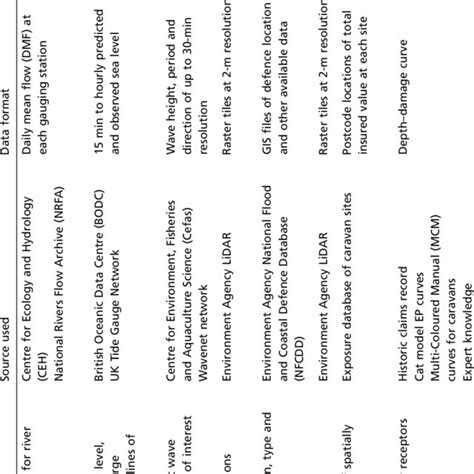 Data Used In The Application Of The Risk Assessment Framework Download Scientific Diagram