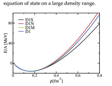 Color Online Energy Per Particle In Symmetric Nuclear Matter As A