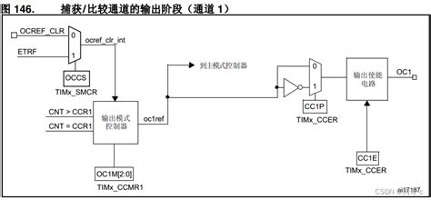 stm32定时器pwm输出简单总结 stm32 pwm中心对齐 csdn博客