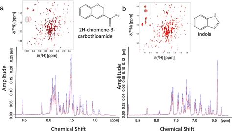 Nmr Binding Assays For Fragment Molecules The Std Signal Is Based On