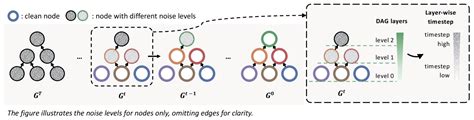 navigating the maize cyclic and conditional computational graphs for