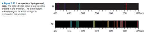 Answered Figure 611 Line Spectra Of Hydrogen And Neon The Colored