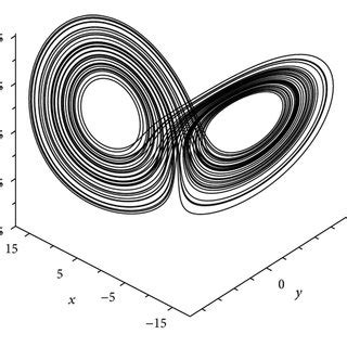 Typical Dynamical Behavior Of Three Dimentsional Lorenz System A