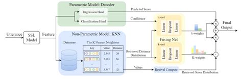 人类语言技术（hlt）实验室师生论文被国际学术会议interspeech 2023录用 Hlt Lab