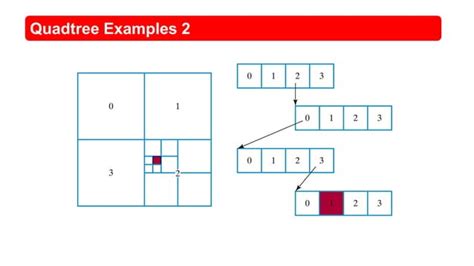 Octree Encoding Used In Computational Methods Pdf Computing