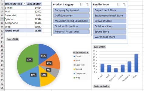 Excel Slicer Slicer Controlled Interactive Excel Charts