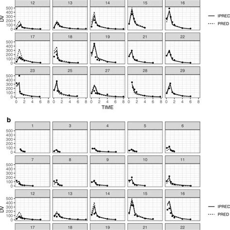 Plots Of Individual Fits Numbers On The Top Of Each Plot Represent Download Scientific Diagram