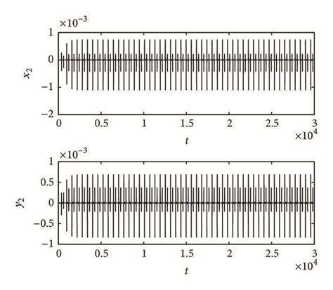 Dynamics Of Systems 3 And 4 Before And After Combination