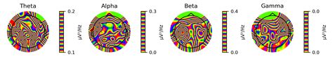 GitHub Rahulvenugopal Topo Color Maps Matplotlib Colormap Gallery For Topoplots Using MNE Python