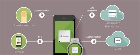 List Of The Best Mobile Security Software Savvy Home Guide