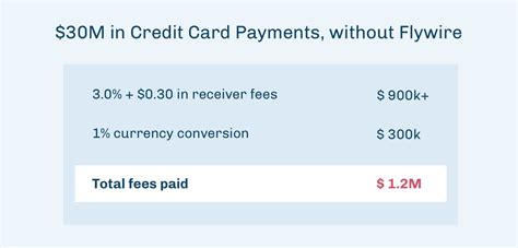 How Do I Receive Payments Without Fees Leia Aqui How Can I Accept