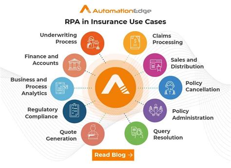 Automationedge On Linkedin Insurance Automation Roi Customerexpectations Insuranceautomation…