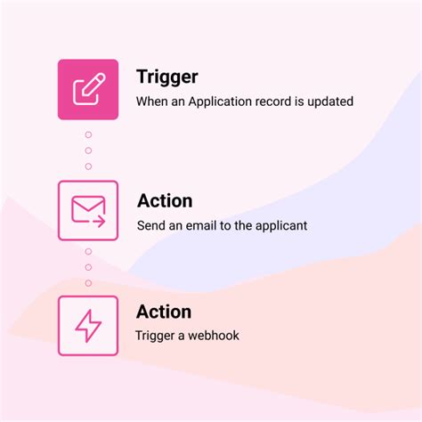Create Workflows In Minutes Noloco