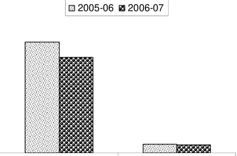 Population Of Mango Mealybug On Trunk And Weeds Per 900 Cm 2 Download Scientific Diagram