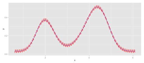 R Plotting A Function And A Derivative Function Stack Overflow