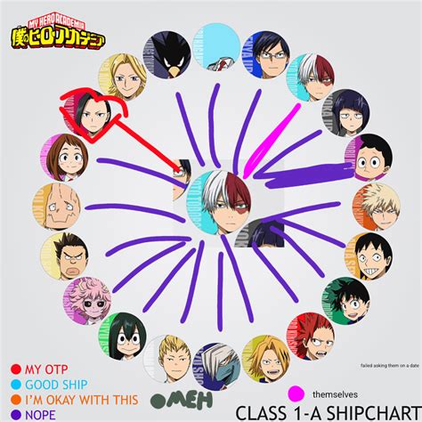 Baku Todo Kiri Ocha Denki Rmyheroacadamia