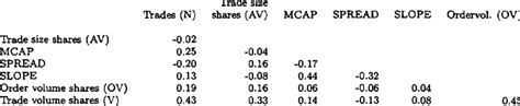7 Variable Correlations The Table Shows Pearsons Correlation Download Table
