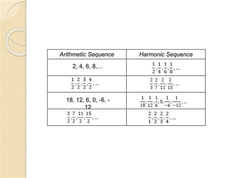 Harmonic And Fibonacci Sequencespptx Physics Science Harmonic And Fibonacci Sequencespptx Physics Science