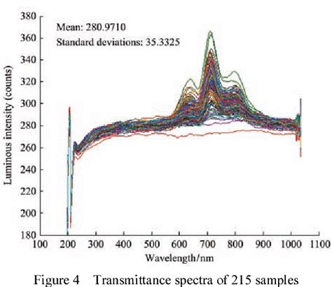 Figure 1 From Detection Of Moldy Core In Apples And Its Symptom Types