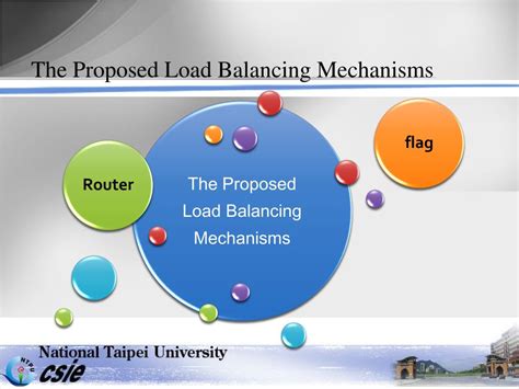 ppt adaptive load balancing based on ip fast reroute to avoid