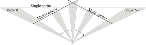 Figure 2 From Object Based Multiple Sprite Coding Of Unsegmented Videos