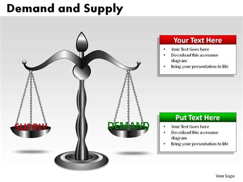 Demand And Supply Powerpoint Presentation Slides Powerpoint Presentation Images Templates