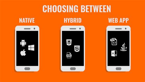 Native Vs Web Vs Hybrid For Mobile App Development