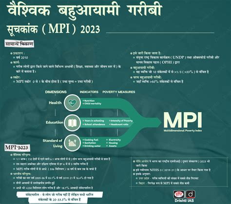 वैश्विक बहुआयामी गरीबी सूचकांक Mpi 2023 19 Jul 2023
