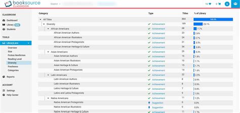 Classroom Library Organization Made Easy Booksource Classroom