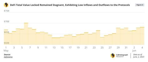 Cointelegraph Research On Linkedin Defi Web3 Decentralizedfinance Blockchain Research