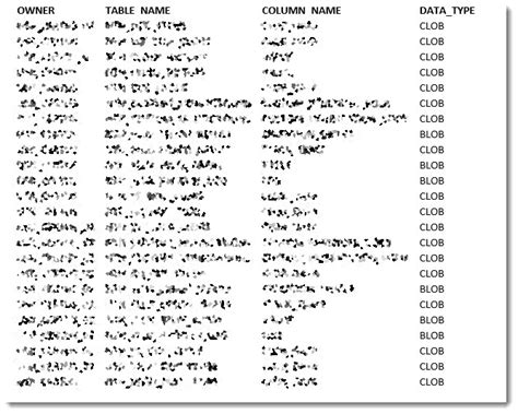 Oracle Find The Total Size Of All Of Your Clob And Blob Columns In All