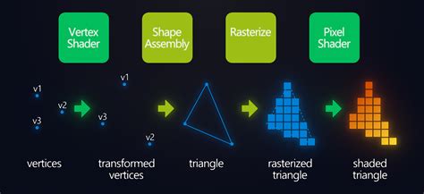 Gm Shaders Vertex Shaders By Xor Gm Shaders