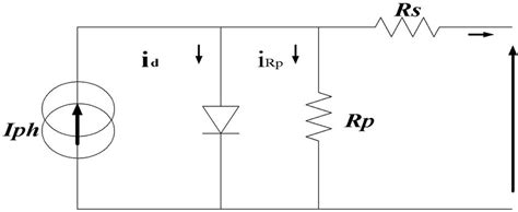 Simplified Pv Cell Equivalent Circuit Download Scientific Diagram