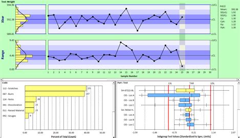 Histogram Chart InfinityQS