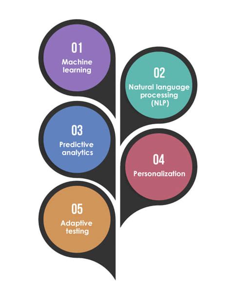 How Adaptive Ai Is Transforming Artificial Intelligence