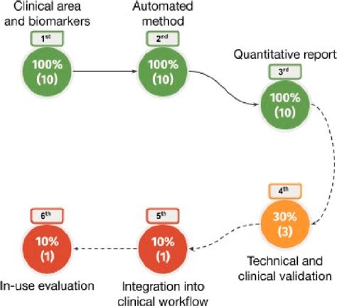 figure 4 from how far ms lesion detection and segmentation are
