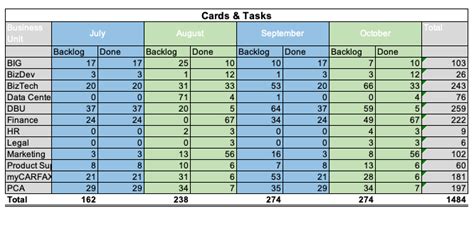 Combines Report Of Resolved And Backlog Issues Questions And Answers