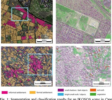 Figure 1 From Monitoring And Modelling Of Informal Settlements A Review On Recent Developments