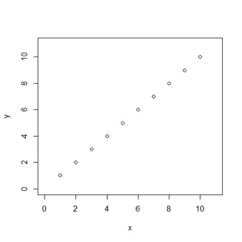 How Can One Increase The Inner Margins Padding Of A Base Plot In R Stack Overflow