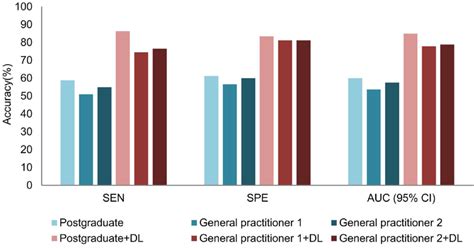 Figure 6 From A Deep Learning Based Approach Toward Differentiating Scalp Psoriasis And