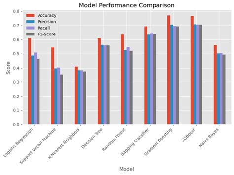 GitHub Ratloop MatchOutcomeAI A Data Driven Approach To Predicting Football Match Outcomes