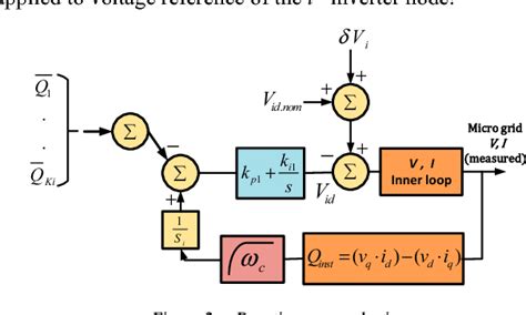 Figure 1 From An Improved Control Scheme For Power Sharing Between