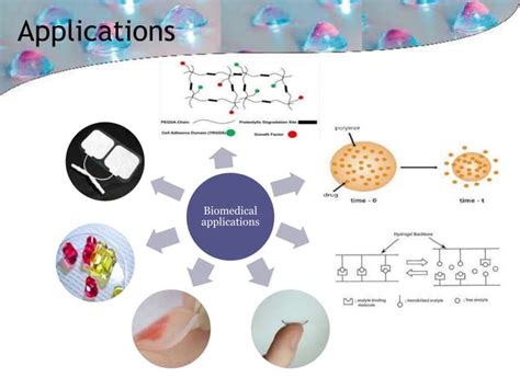 Hydrogel Characterization Pptx