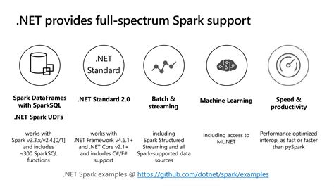 Building Data Pipelines For Modern Data Warehouse With Apache® Spark