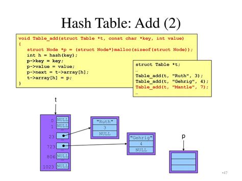 Data Structures And Algorithms Ppt Download