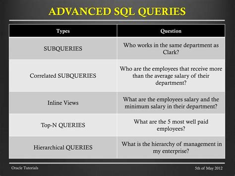 Ppt Sql Advanced Sql Powerpoint Presentation Free Download Id