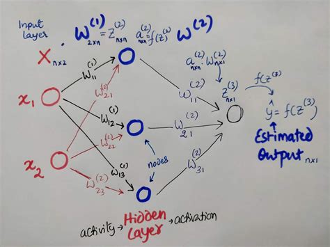 Data Science Simplified Mastering The Basics Of Deep Learning With Illustrations