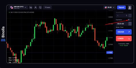Binolla Platform Guide For Beginners Navigating Features And Functions Blog