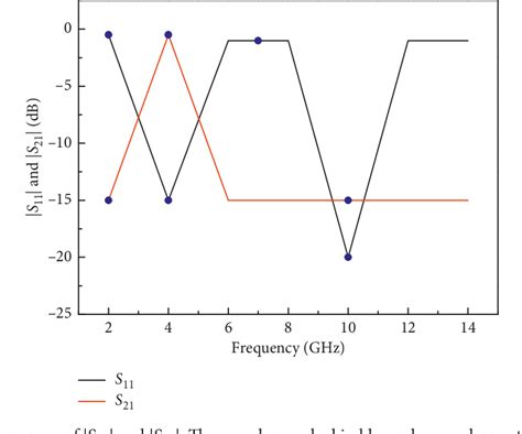 Table 2 From Design Of Multilayer Frequency Selective Surfaces By Equivalent Circuit Method And
